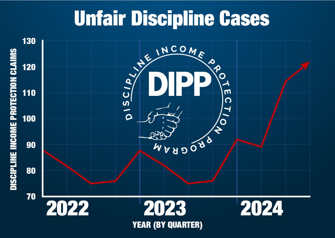 Railroad discipline increases – DIPP can see you through - SMART Union